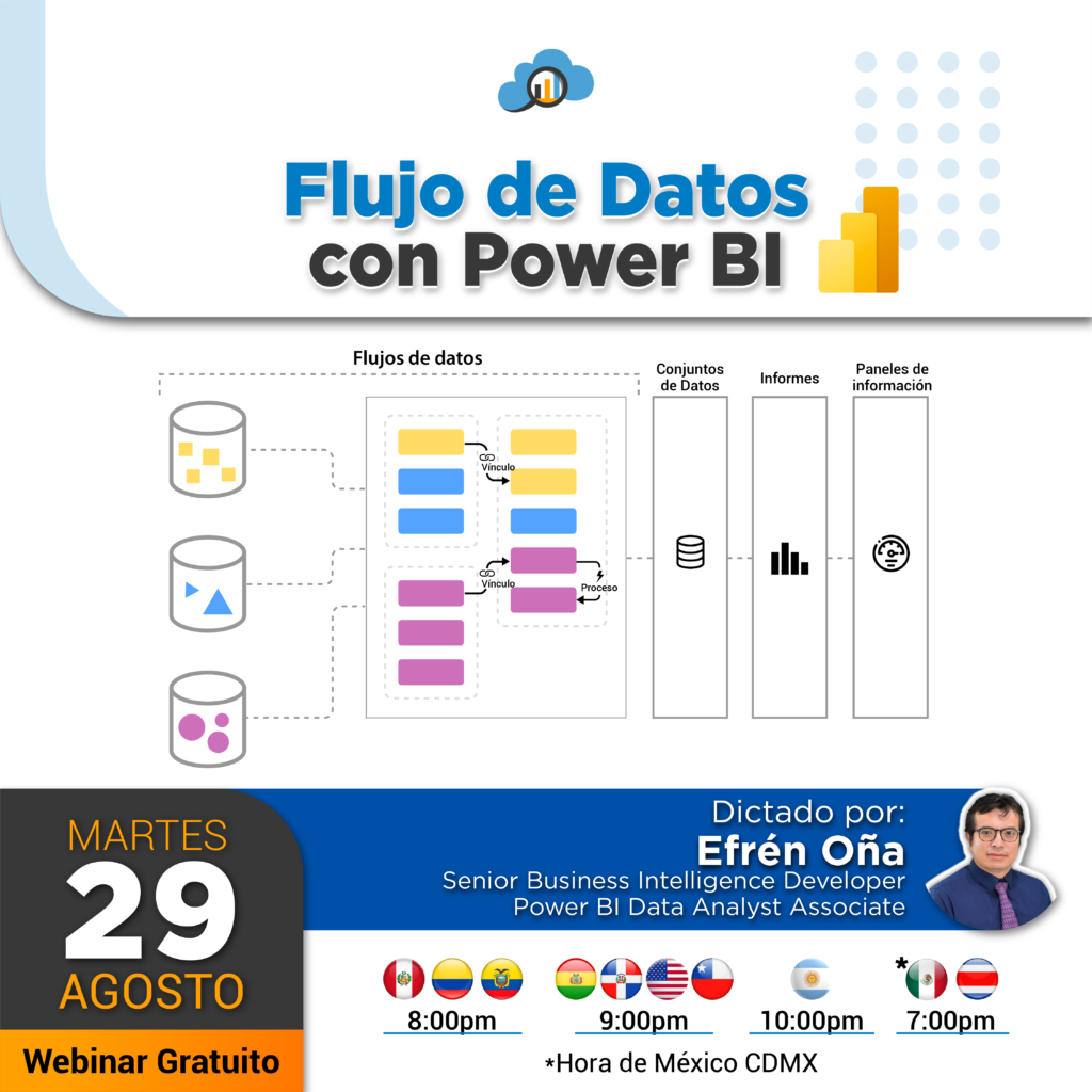 Flujo de Datos con Power BI – Smart Data Flujo de Datos con Power BI – Smart Data