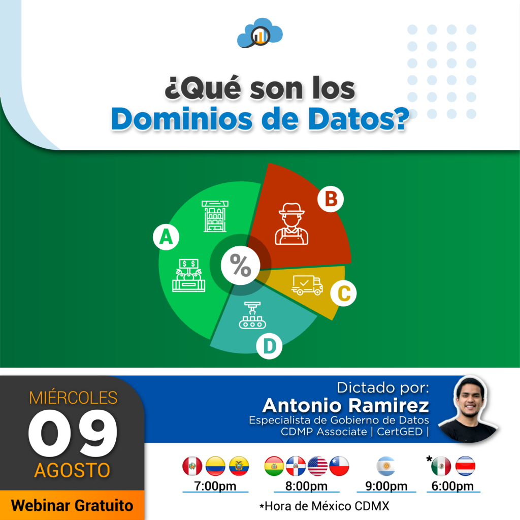 ¿Qué son los Dominios de Datos? – Smart Data