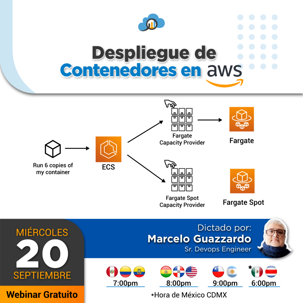 Despliegues de Contenedores en AWS – Smart Data