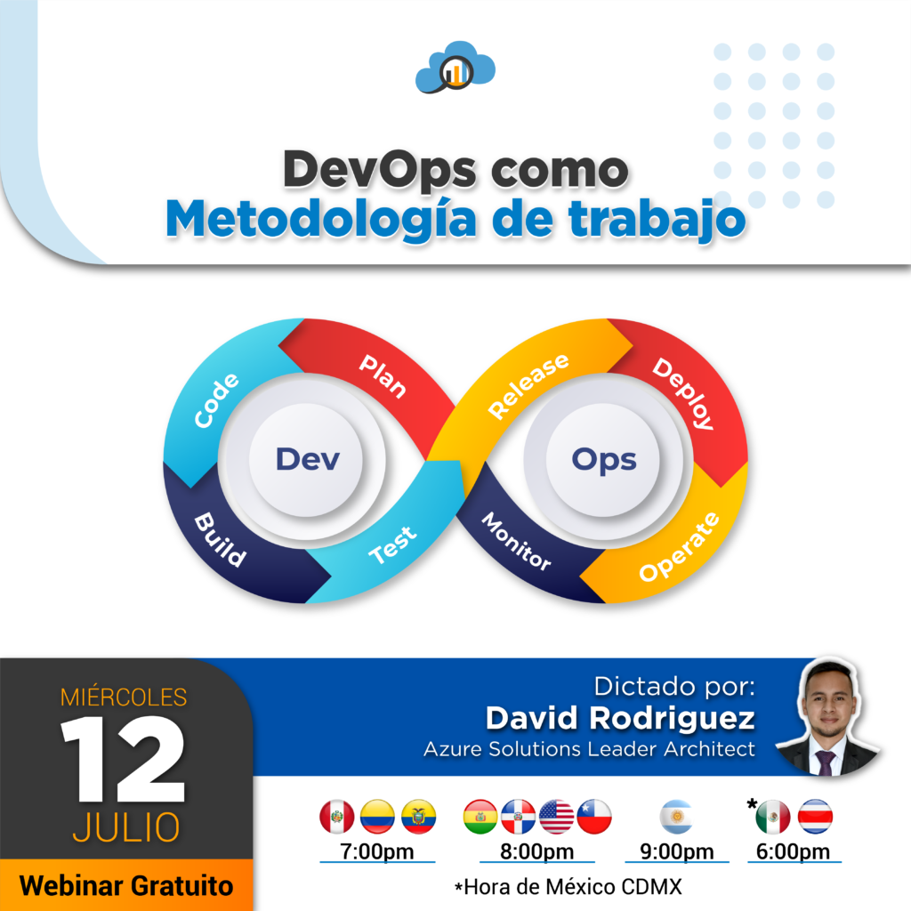 DevOps como Metodología de trabajo – Smart Data