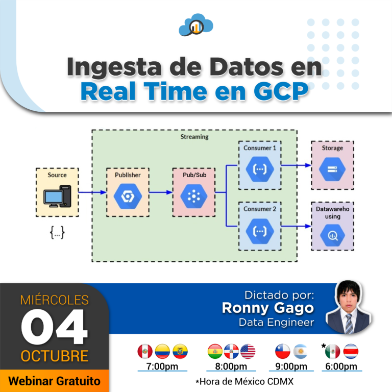 Ingesta de Datos en Real Time en GCP – Smart Data