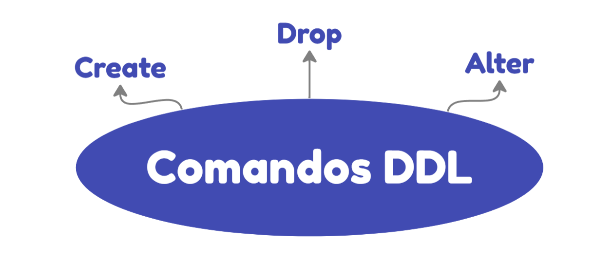 Comandos y funciones imprescindibles de SQL – Smart Data