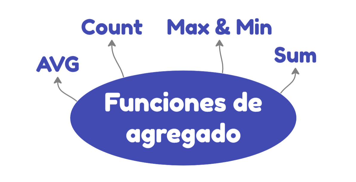 Comandos y funciones imprescindibles de SQL – Smart Data