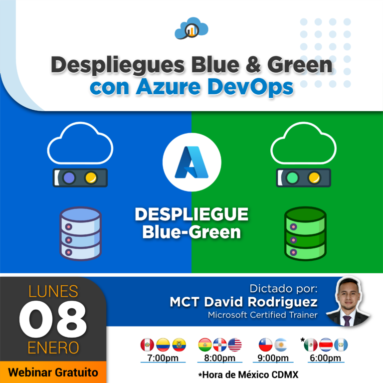 Despliegues Blue & Green con Azure DevOps – Smart Data