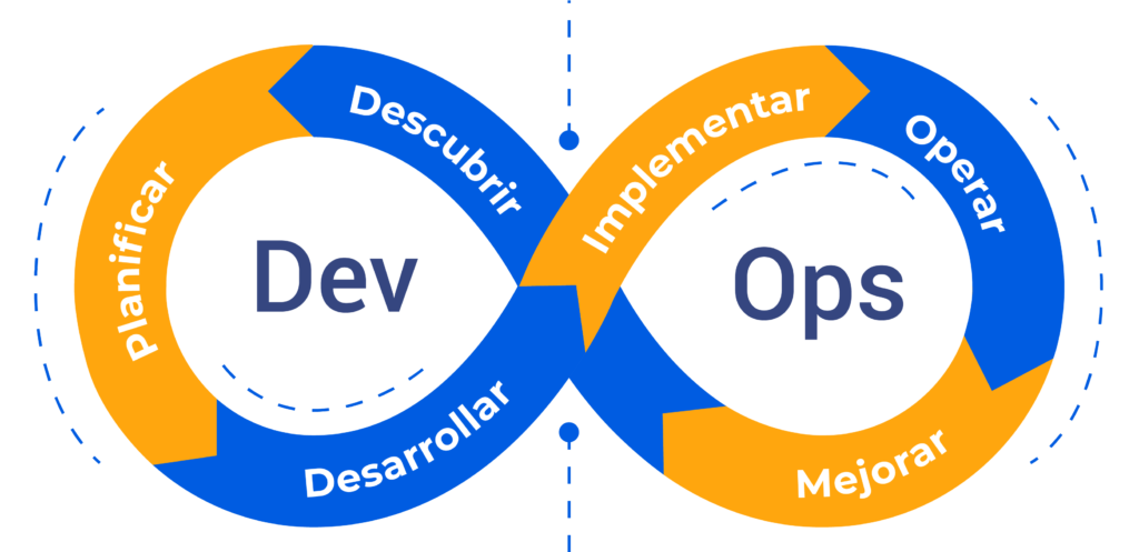 Automatización: DevOps revelado desde cero – Smart Data