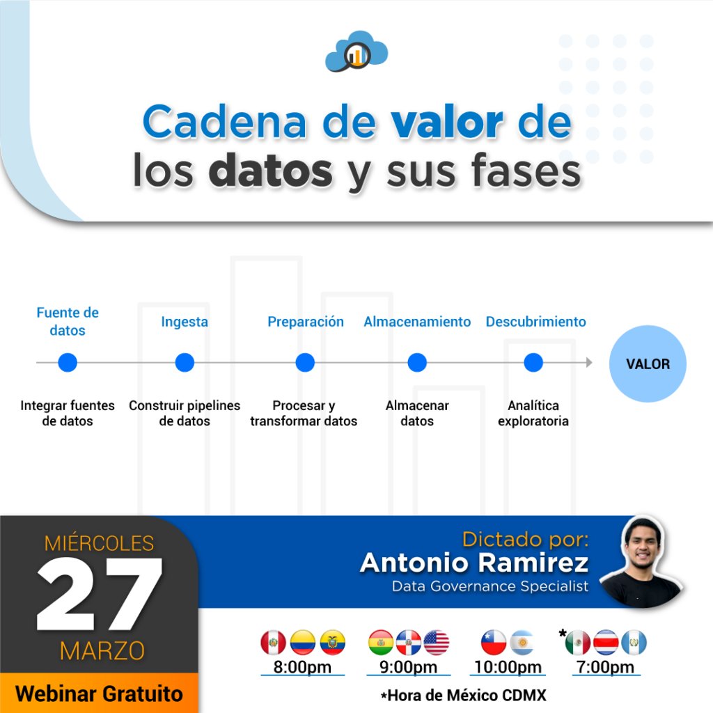 Cadena de valor de los datos y sus fases – Smart Data