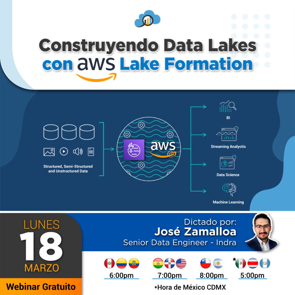 Construyendo Data Lakes con AWS Lake Formation – Smart Data