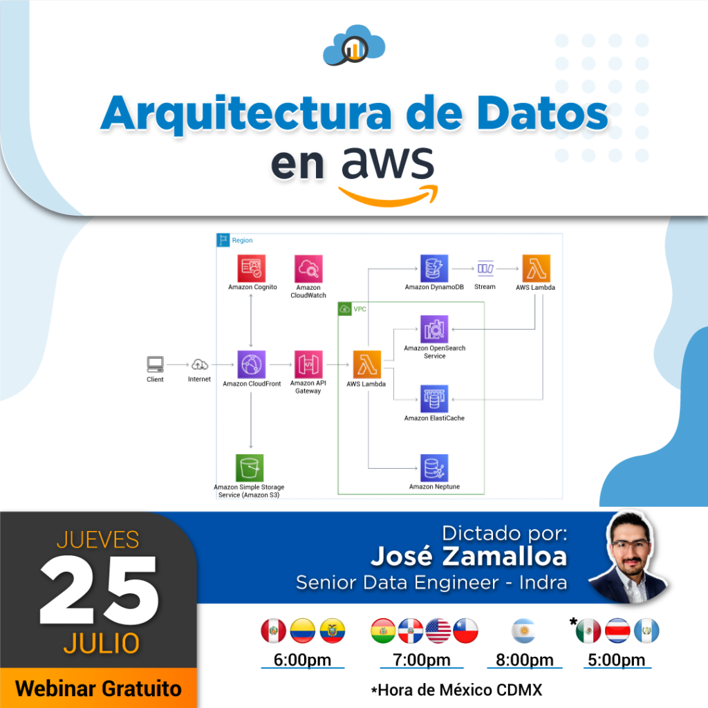 Arquitectura de Datos en AWS – Smart Data