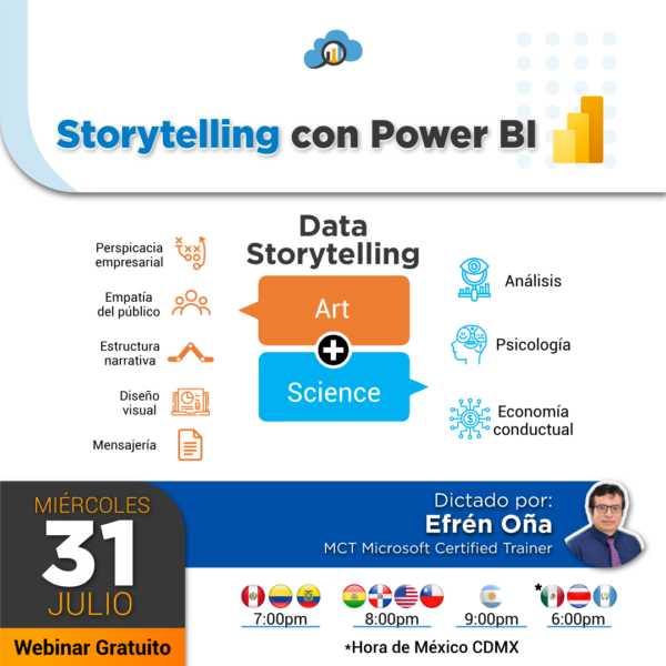 Storytelling con Power BI – Smart Data